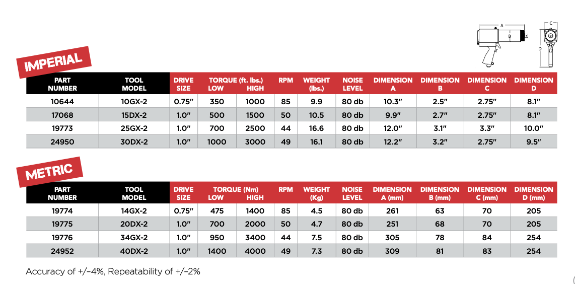 RAD High Speed Torque Wrench – Alpha Dog Industrial