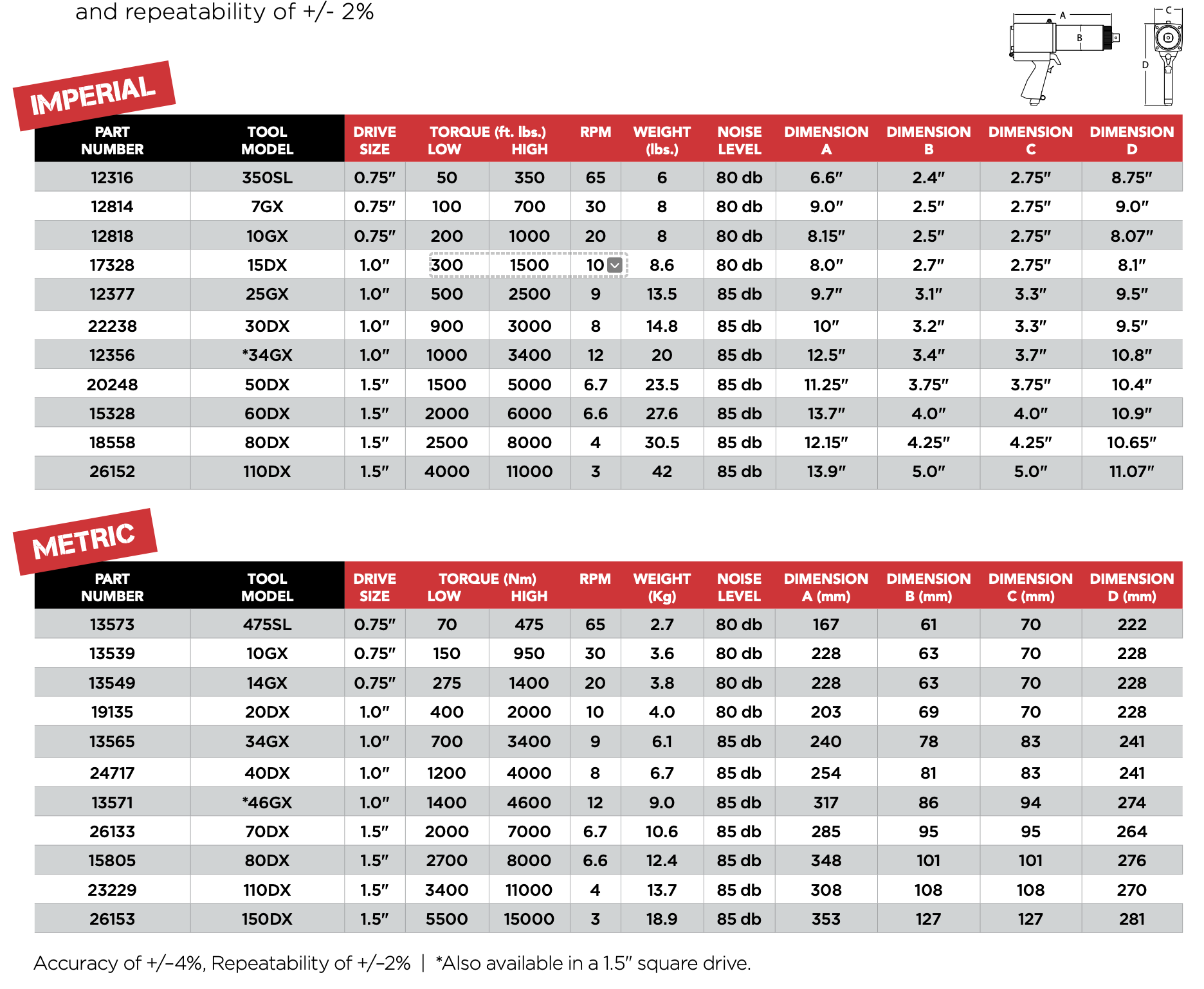 RAD Torque Tools – Alpha Dog Industrial