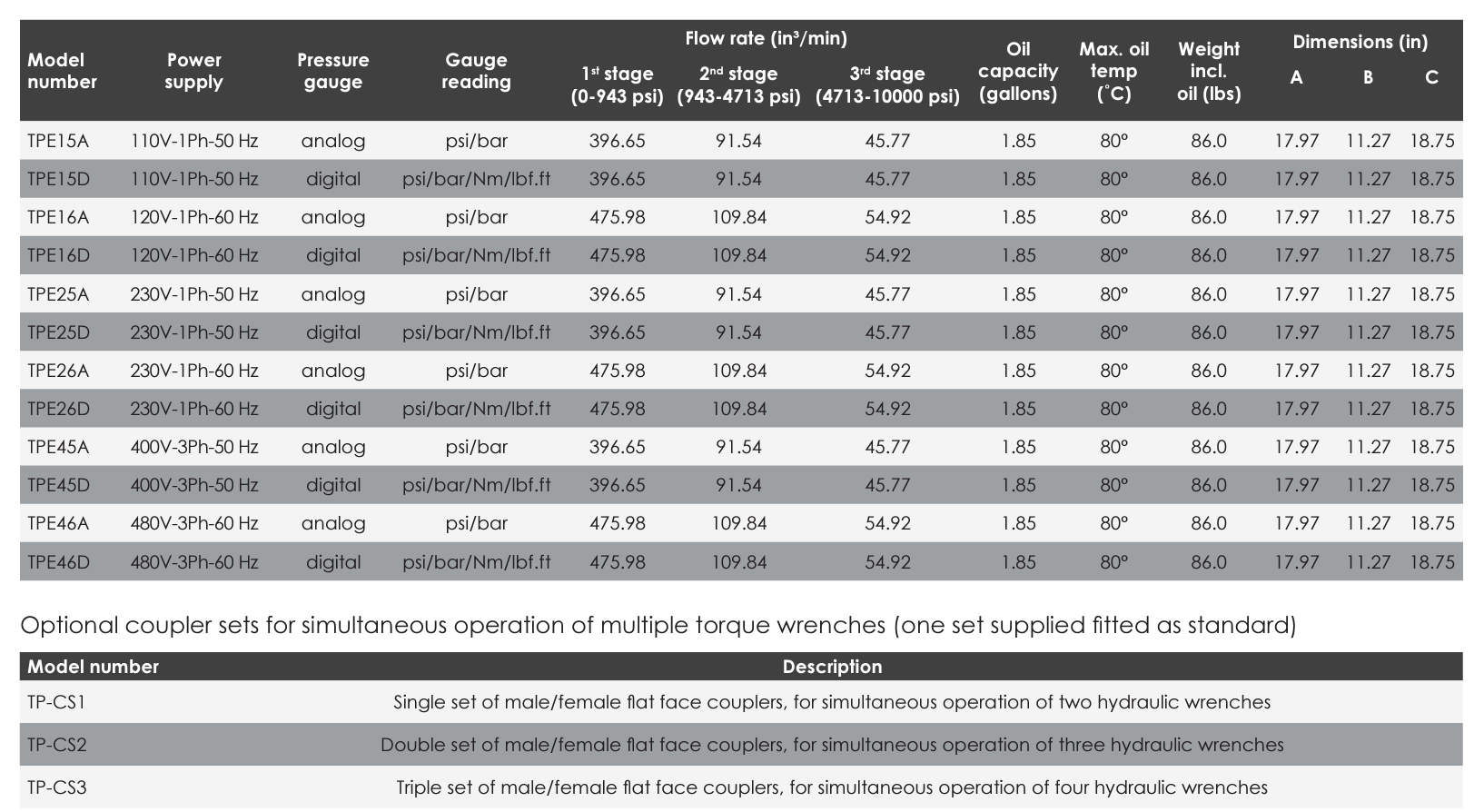 Hi-Force TPE Automatic Electric-Driven Torque Wrench Pumps – Alpha Dog ...