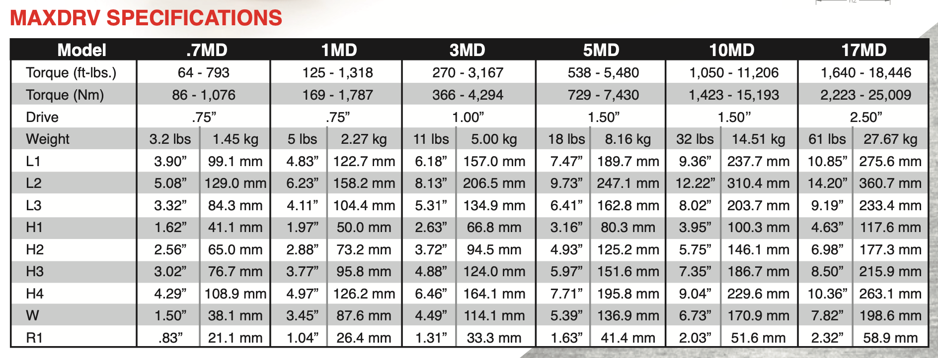 TorsionX MAXDRV Series - Square Drive Hydraulic Torque Wrench – Alpha ...