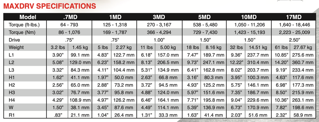 TorsionX MAXDRV Series - Square Drive Hydraulic Torque Wrench – Alpha ...